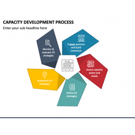 Capacity Development Process PowerPoint and Google Slides Template ...