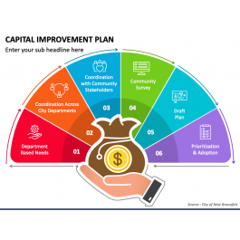 Capital Improvement Plan PowerPoint and Google Slides Template - PPT Slides
