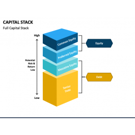 Capital Stack PowerPoint and Google Slides Template - PPT Slides