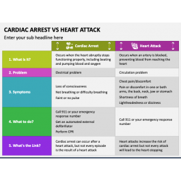 Cardiac Arrest Vs Heart Attack PowerPoint and Google Slides Template ...