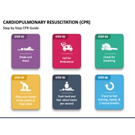 Cardiopulmonary Resuscitation (CPR) PowerPoint and Google Slides ...