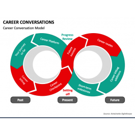 Career Conversations PowerPoint and Google Slides Template - PPT Slides