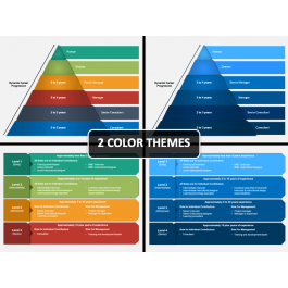 Career Levels PowerPoint and Google Slides Template - PPT Slides
