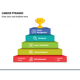 Career Pyramid PowerPoint and Google Slides Template - PPT Slides