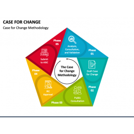 Case for Change PowerPoint and Google Slides Template - PPT Slides