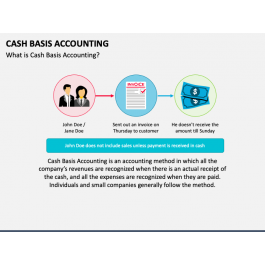 Cash Basis Accounting PowerPoint and Google Slides Template - PPT Slides