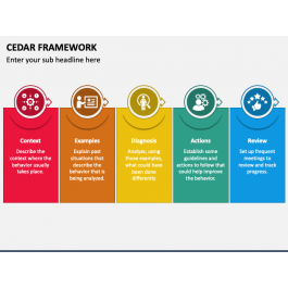 CEDAR Framework PowerPoint and Google Slides Template - PPT Slides