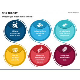 Cell Theory PowerPoint and Google Slides Template - PPT Slides