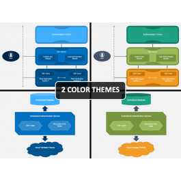 Centralized Authentication PowerPoint and Google Slides Template - PPT ...