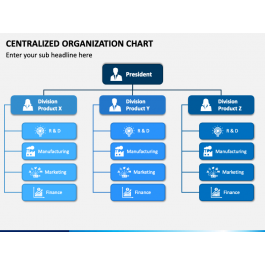 Centralized Organization Chart for PowerPoint and Google Slides - PPT ...