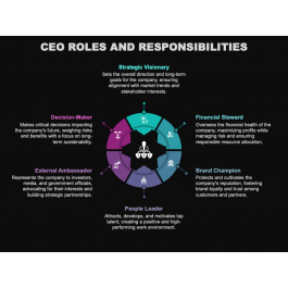 CEO Roles and Responsibilities PowerPoint and Google Slides Template ...