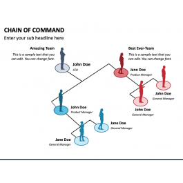 Chain of Command PowerPoint and Google Slides Template - PPT Slides