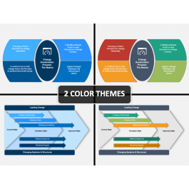 Change Acceleration Process PowerPoint and Google Slides Template - PPT ...