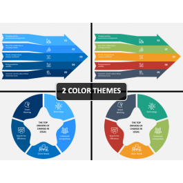 Change Drivers PowerPoint and Google Slides Template - PPT Slides