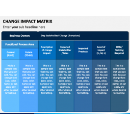 Change Impact Matrix PowerPoint and Google Slides Template - PPT Slides