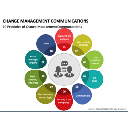 Change Management Communications PowerPoint and Google Slides Template