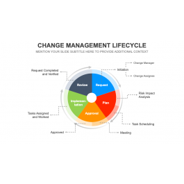 Five Steps In Change Management Lifecycle Ppt Images Gallery