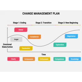 Change Management Plan PowerPoint and Google Slides Template - PPT Slides
