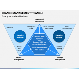 Change Management Triangle PowerPoint Template - PPT Slides