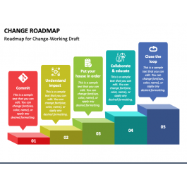 Change Roadmap PowerPoint and Google Slides Template - PPT Slides