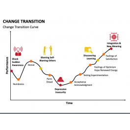 Change Transition PowerPoint and Google Slides Template - PPT Slides