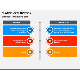 Change Vs Transition PowerPoint and Google Slides Template - PPT Slides