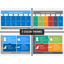 Channel Partner PowerPoint and Google Slides Template - PPT Slides