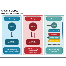 Charity Model PowerPoint and Google Slides Template - PPT Slides