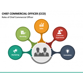 Chief Commercial Officer PowerPoint and Google Slides Template - PPT Slides