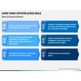 Chief Data Officer Role PowerPoint and Google Slides Template - PPT Slides