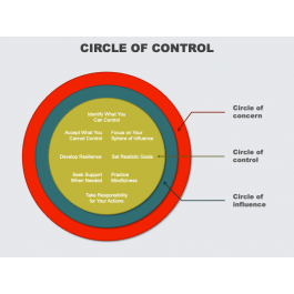 Free - Circle of Control PowerPoint Template and Google Slides Theme