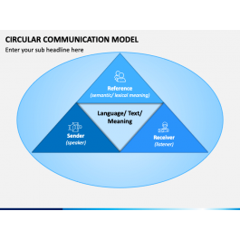 Circular Communication Model PowerPoint Template - PPT Slides
