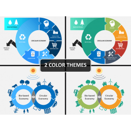 Circular Economy PowerPoint and Google Slides Template - PPT Slides