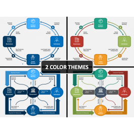 Circular Flow of Economic Activity PowerPoint and Google Slides ...