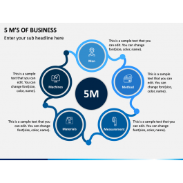 5 M’s of Business PowerPoint Template - PPT Slides