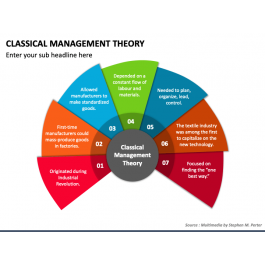 Classical Management Theory PowerPoint and Google Slides Template - PPT ...