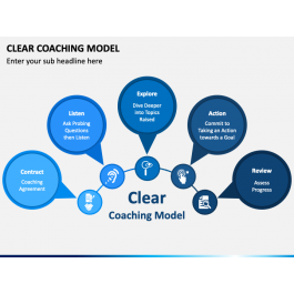 CLEAR Coaching Model PowerPoint and Google Slides Template - PPT Slides