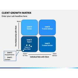 Client Growth Matrix PowerPoint Template - PPT Slides