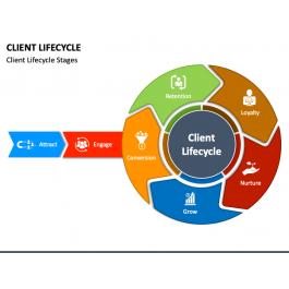 Client Lifecycle PowerPoint and Google Slides Template - PPT Slides