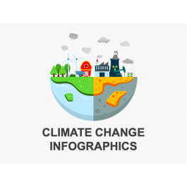Climate Change Infographics for PowerPoint and Google Slides