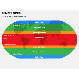 Climate Zones PowerPoint and Google Slides Template - PPT Slides