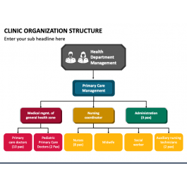 Psychiatric Hospital Organizational Chart Organization Chart | Toyama