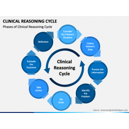Clinical Reasoning Cycle PowerPoint and Google Slides Template - PPT Slides