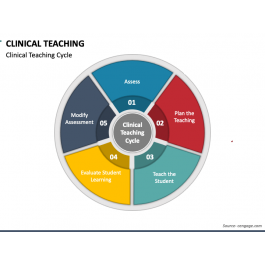 Clinical Teaching PowerPoint and Google Slides Template - PPT Slides