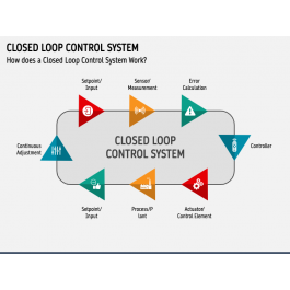 Closed Loop Control System PowerPoint and Google Slides Template - PPT ...