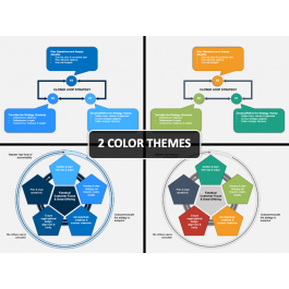 Closed Loop Strategy PowerPoint and Google Slides Template - PPT Slides