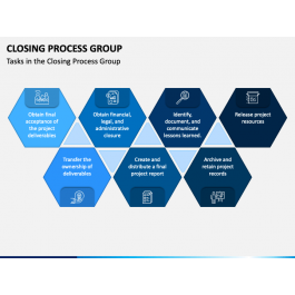 Closing Process Group PowerPoint and Google Slides Template - PPT Slides