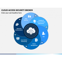 Cloud Access Security Broker PowerPoint and Google Slides Template ...
