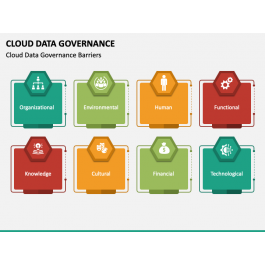 Cloud Data Governance PowerPoint and Google Slides Template - PPT Slides