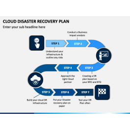Cloud Disaster Recovery Plan PowerPoint Template - PPT Slides